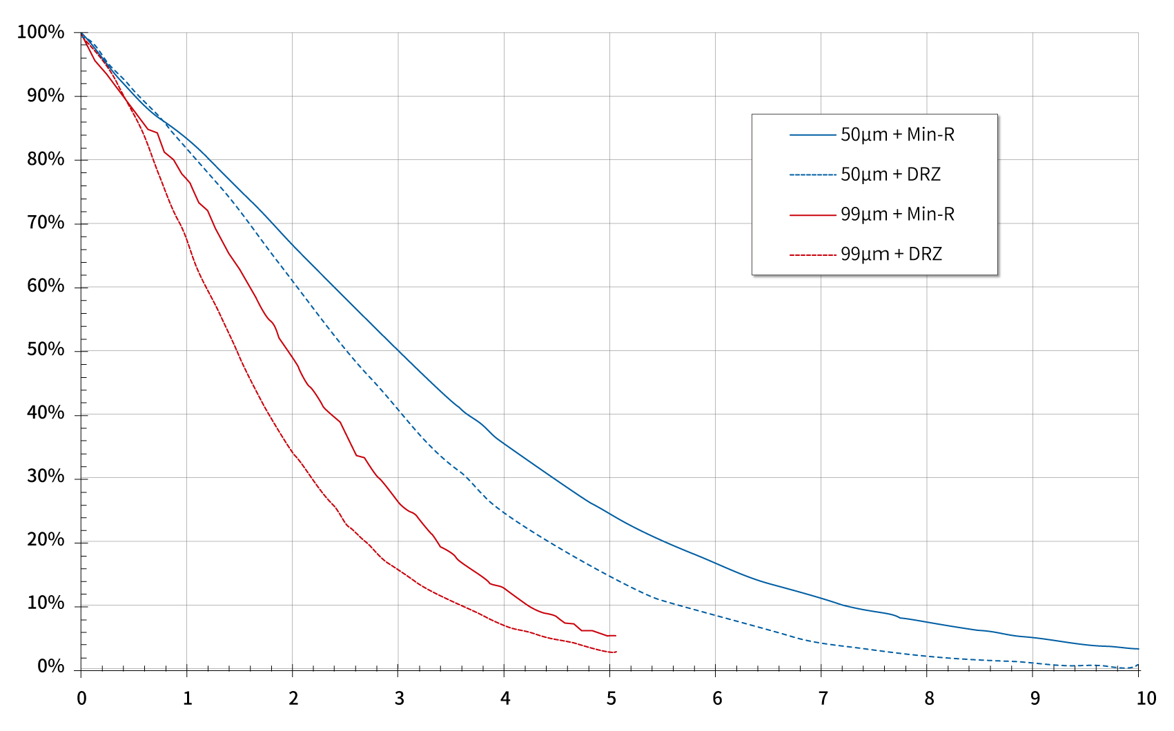Teledyne Rad-icon Imaging Corporation 社 | AD SCIENCE － 株式会社アド・サイエンス